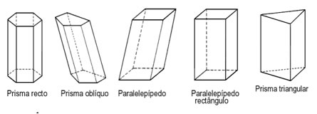 SOLIDOS GEOMETRICOS: 1. LOS PRISMAS