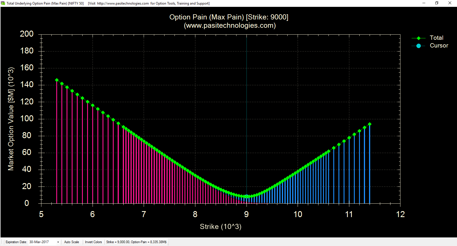 Max Pain Theory in Option