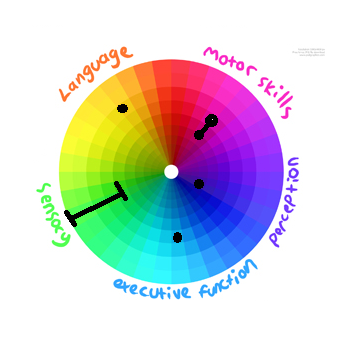 The Realistic Autistic: Comic: Understanding the Spectrum