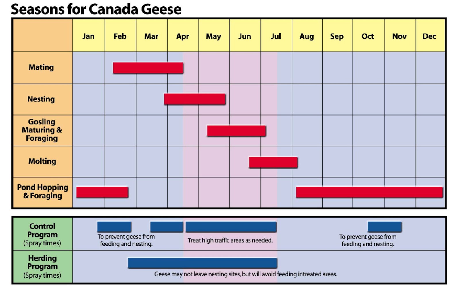 ProGro Solutions Blog: Help Your Clients Manage Geese