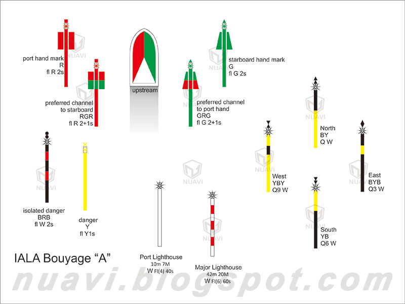 Macam macam Menara Suar dan Mercusuar beserta fungsinya - tower ...