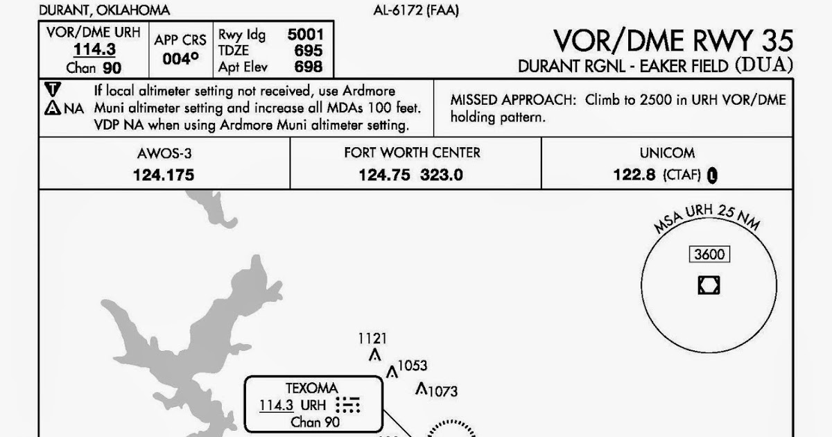 What Are Feeder Routes at Amelia White blog