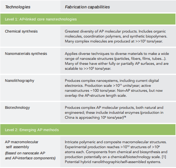 New Nanotechnology Solutions from Eric Drexler | NextBigFuture.com