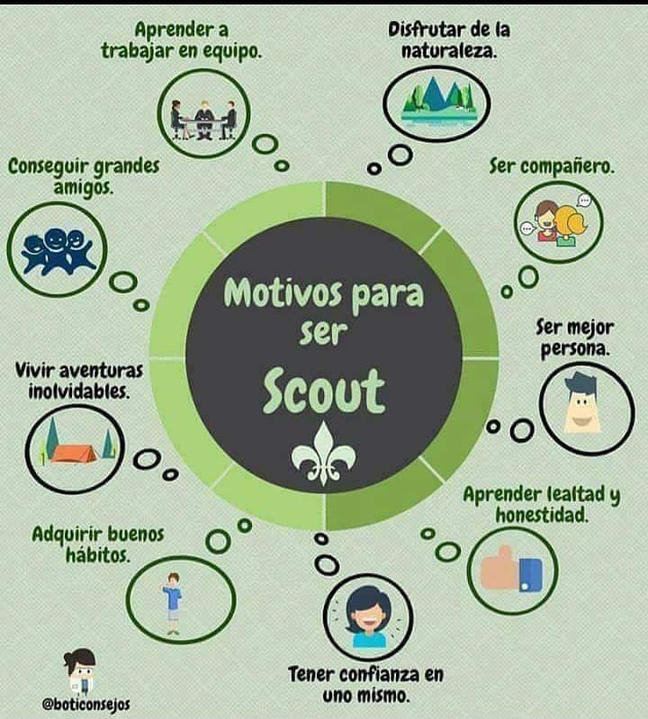 Blog Scout de Antonio Alaminos: ALGUNOS MOMENTOS SCOUTS.-