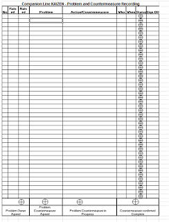 High Speed Assembly Line OOE improvement, DMAIC Six Sigma Project: Measure