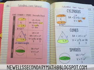 Interactive Notebook Pages | Mrs. Newell's Math