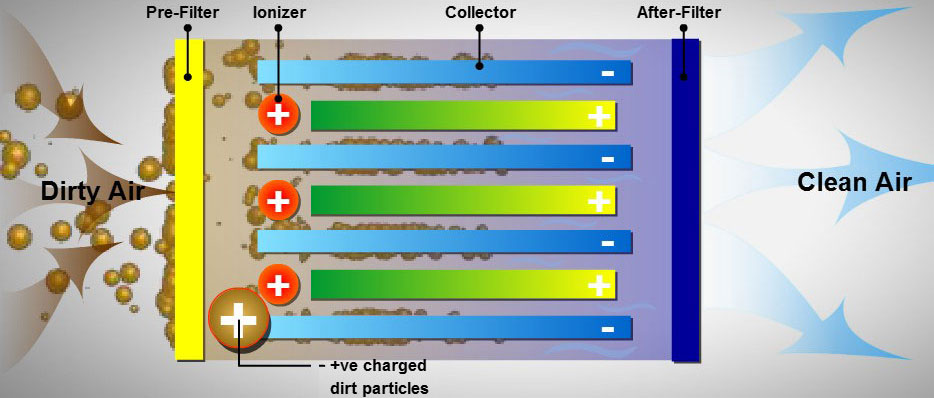 Clean Air Solutions