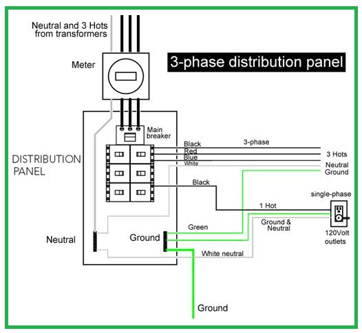 3-Phase Distribution Panel - EEE COMMUNITY