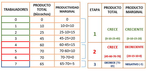 8.2 La productividad marginal - ECONOSUBLIME