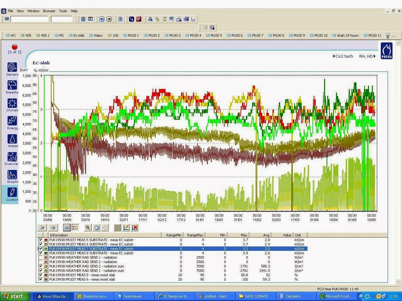Homo agricola: mayo 2014