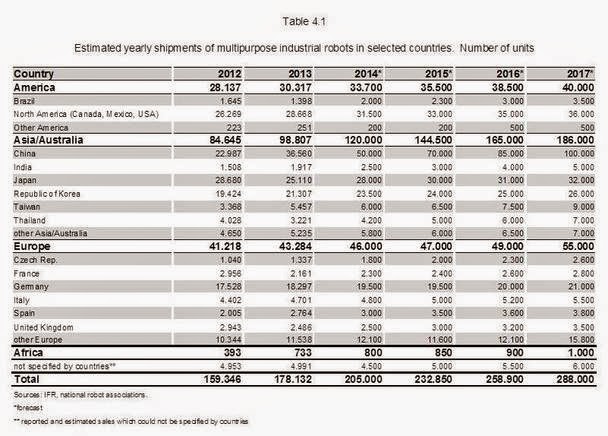 Japan economic revitalization plan is to double manufacturing robots ...