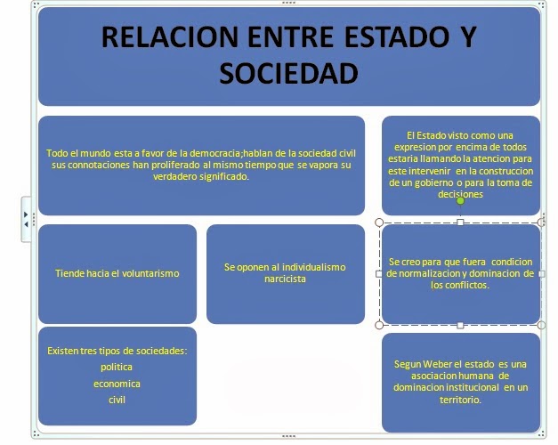 SociologÍa RelaciÓn Entre Estado Y Sociedad