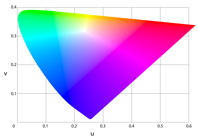 CRI (Color Rendering Index) | Aquascape aja*