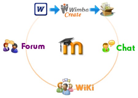 Moodle Journal: Preparing for elearning the first runMoodle Journal ...