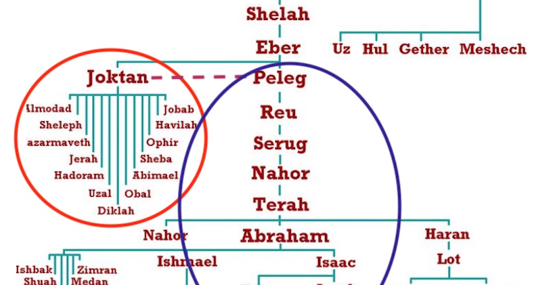 NephiCode: The Jaredites and the Valdivia – Part I