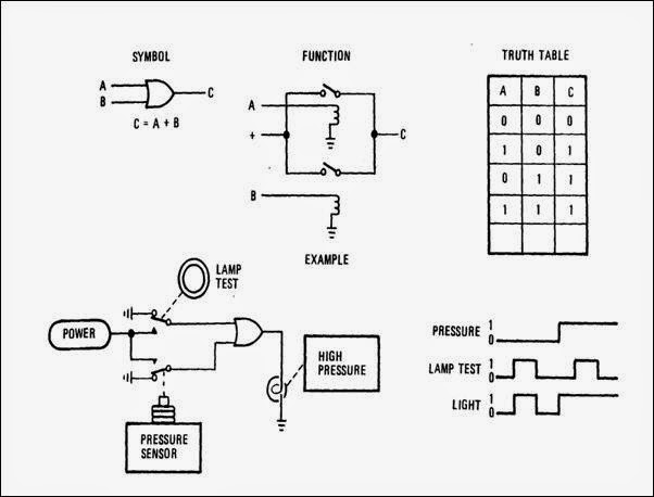 FREE AVIATION STUDY: DIGITAL LOGIC - MEMORY DEVICES