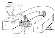 ELECTROIMAN: ¿Que es un Electroiman? e Historia