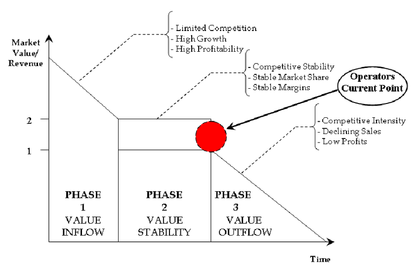 BUSINESS MATTERS: A Strategic Approach to Business Applications: VALUE ...
