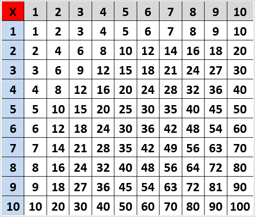 SD NEGERI TERSANA II: Perkalian Dasar 1 s/d 100