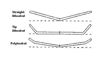 Alpha romeo: How to make a Walkalong Glider