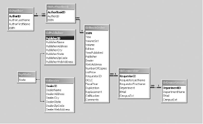 >KO)->: Content Management on a Budget (IRLS675-Unit 2)
