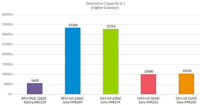 Global Shutter Pixel Comparison - F4News