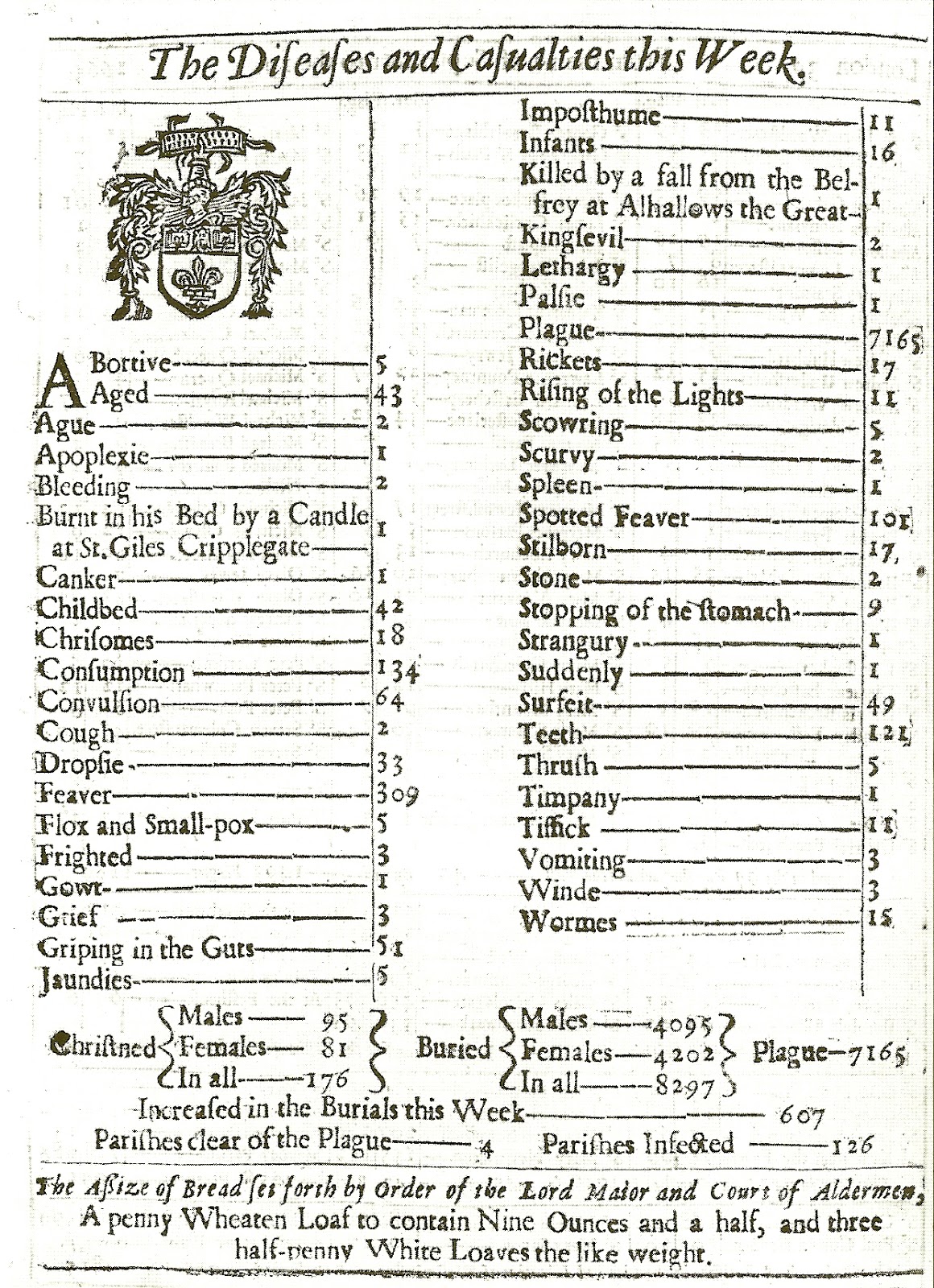 Primitive Physick: Bills of Mortality and Searchers