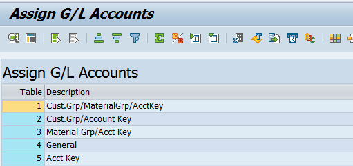 Revenue Account Determination - SAP SD