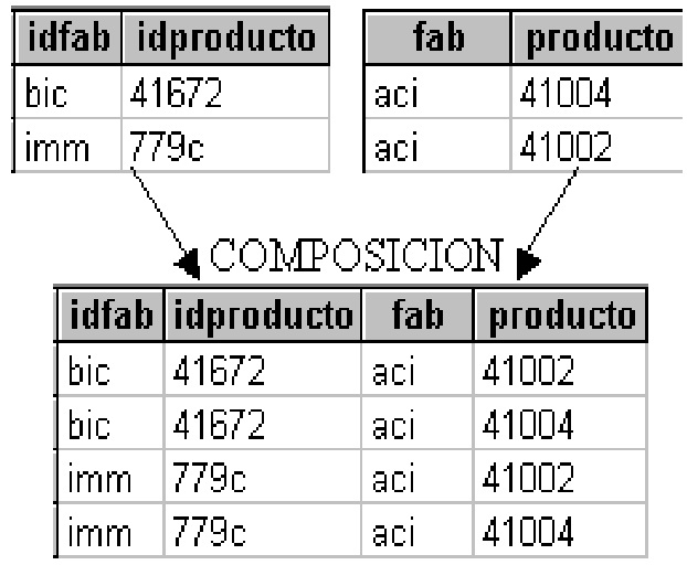 BASE DE DATOS: Multitablas