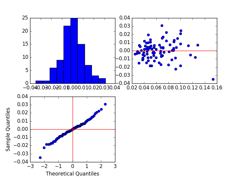 Python: Cars - Multiple Linear Regression