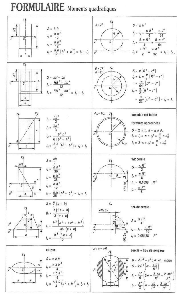 MECANIQUE EN LIGNE: Formulaire moments quadratiques