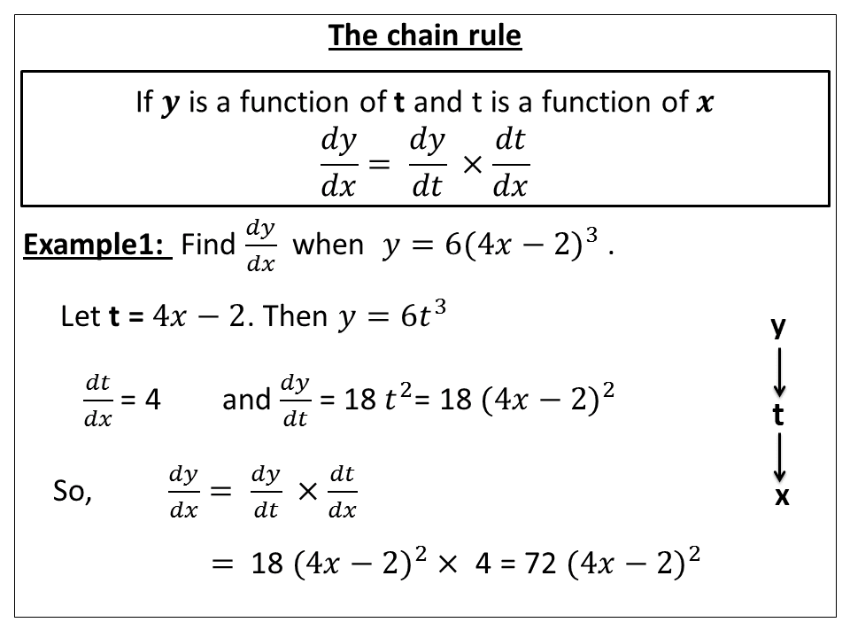 Math12: CHAPTER - 2 : DIFFERENTIATION