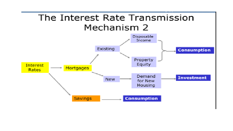 Dennis Mahardika: The Interest Rate Transmission Mechanism