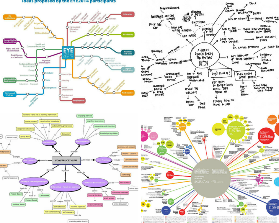 À découvrir: 7 hybridations du Mind Mapping
