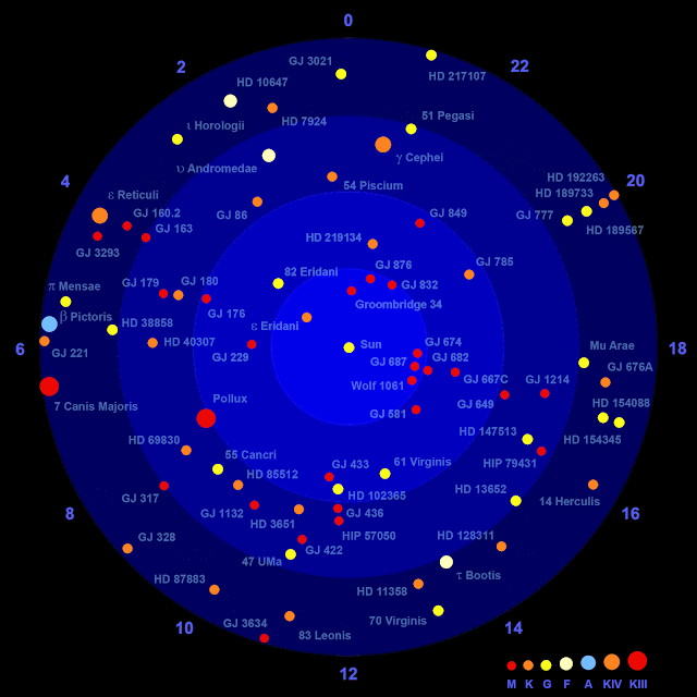 Back Alley Astronomy: The Nearest 20 Parsecs