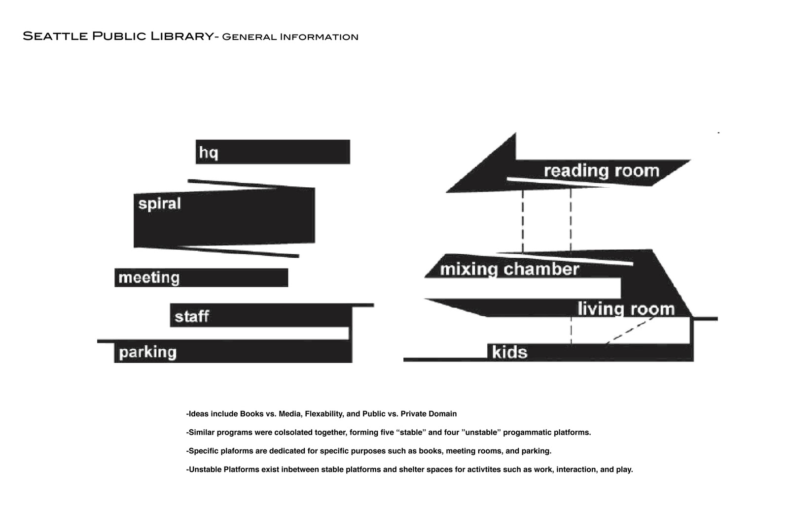 Elite Designs: Seattle Public Library - Precedent Study