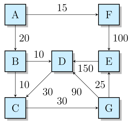 Tech Bits: APIs with Functions