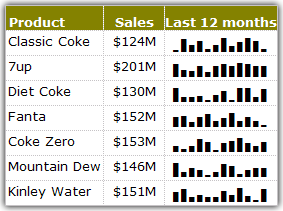 2007 Excel: Creating in-cell bar charts / histograms in excel