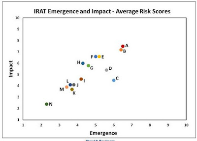 Avian Flu Diary: CDC EID Journal: All About IRAT