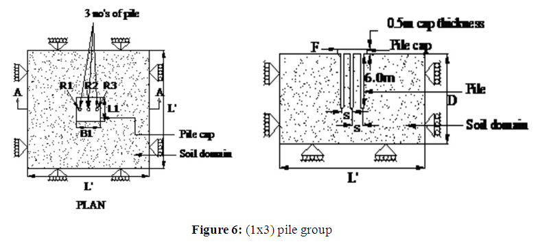 Analysis of Pile Group under Lateral Load - Mas Pardi Jadul