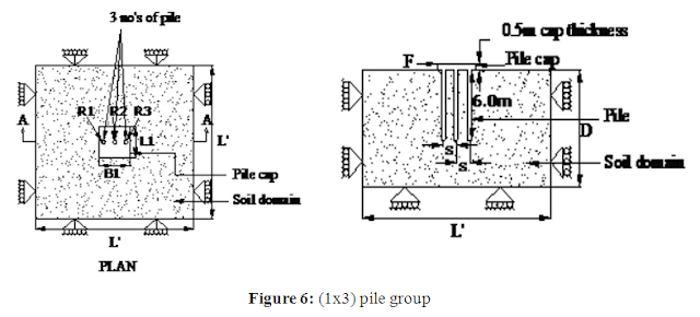 Analysis of Pile Group under Lateral Load