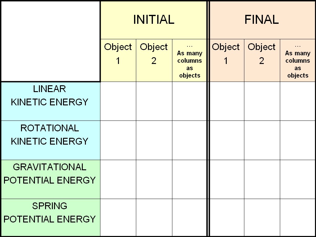 Physics Lab Tutorials: CONSERVATION OF ENERGY MADE EASY