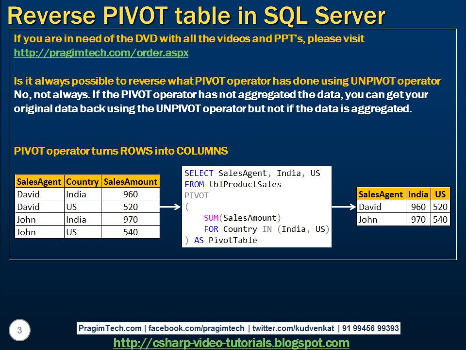 Sql Server Net And C Video Tutorial Reverse Pivot Table In Sql Server