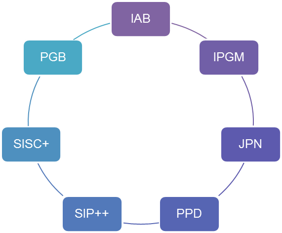 Program Transformasi Sekolah 2025 (TS25)