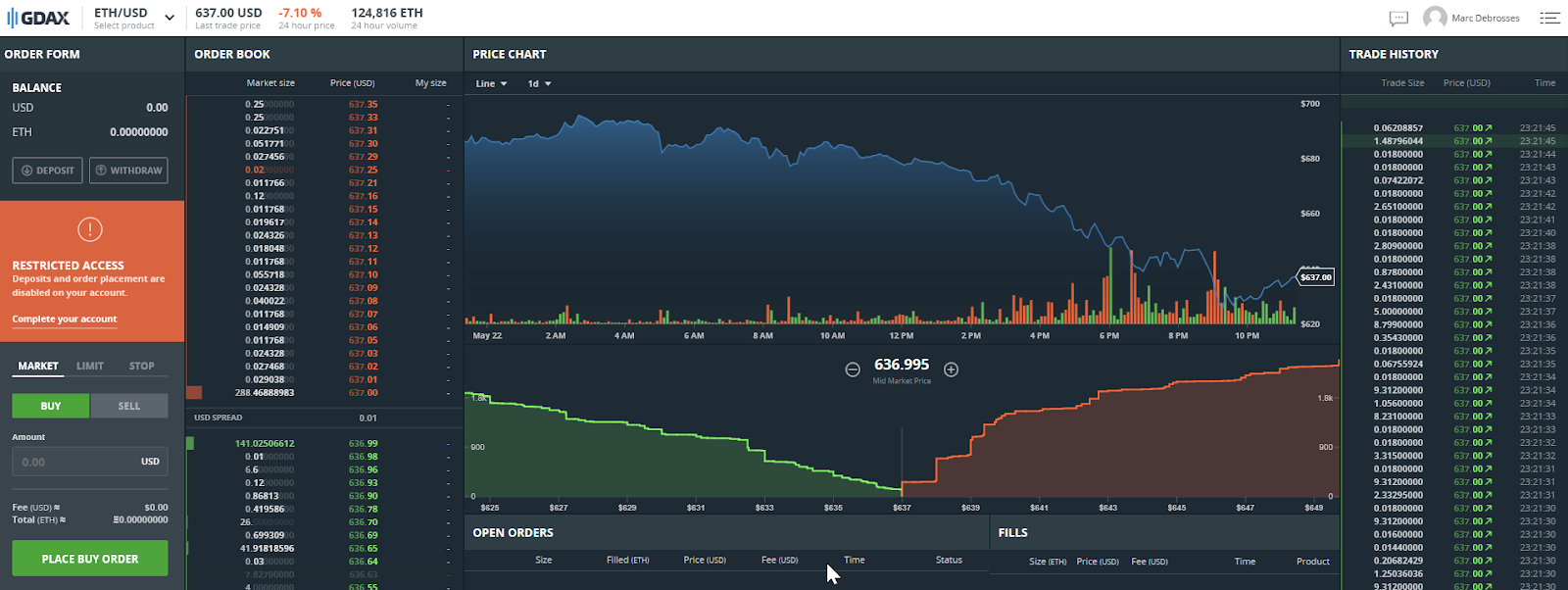 How to buy cryptocurrencies with USD?