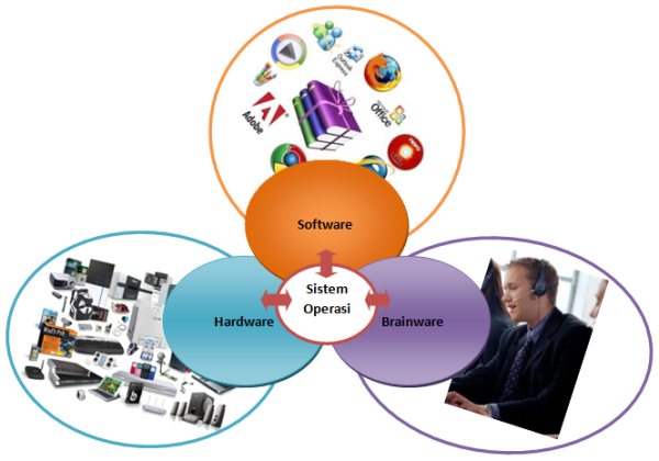 Apa Pengertian Operating System