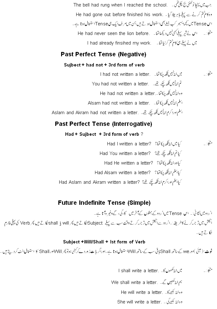 Past Perfect tense in urdu