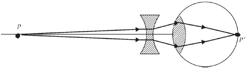 OPTIK: KEKUATAN LENSA
