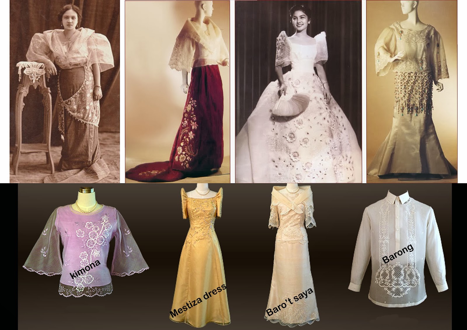 Fashion @ Beauty: Traditional Outfit of Each Country