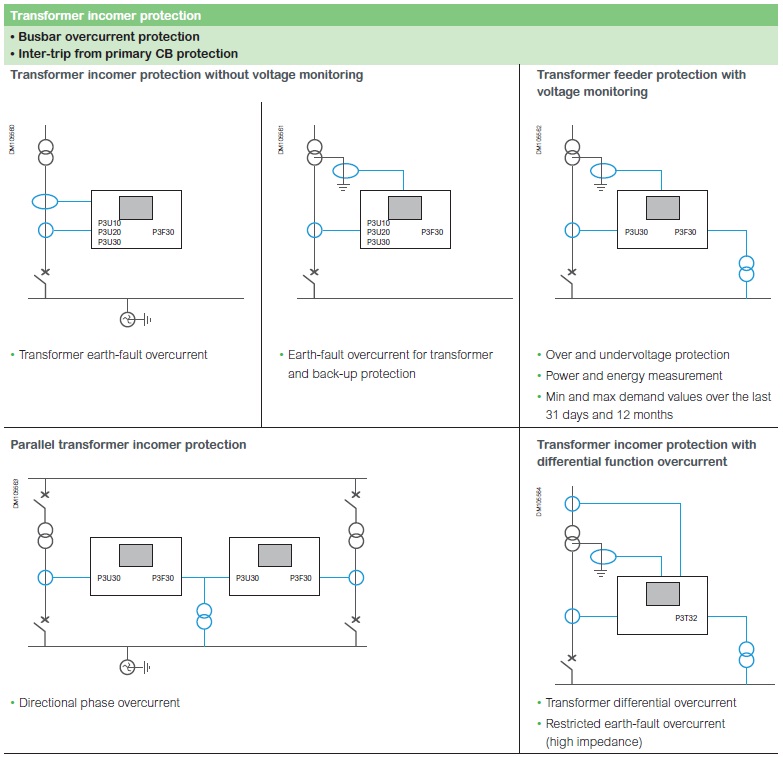 Easergy P3, Relai Proteksi dan Efisiensi Tegangan Menengah - Listrik ...